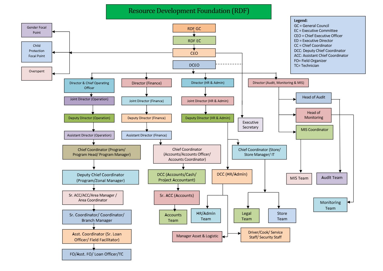 RDF|Resource Development Foundation